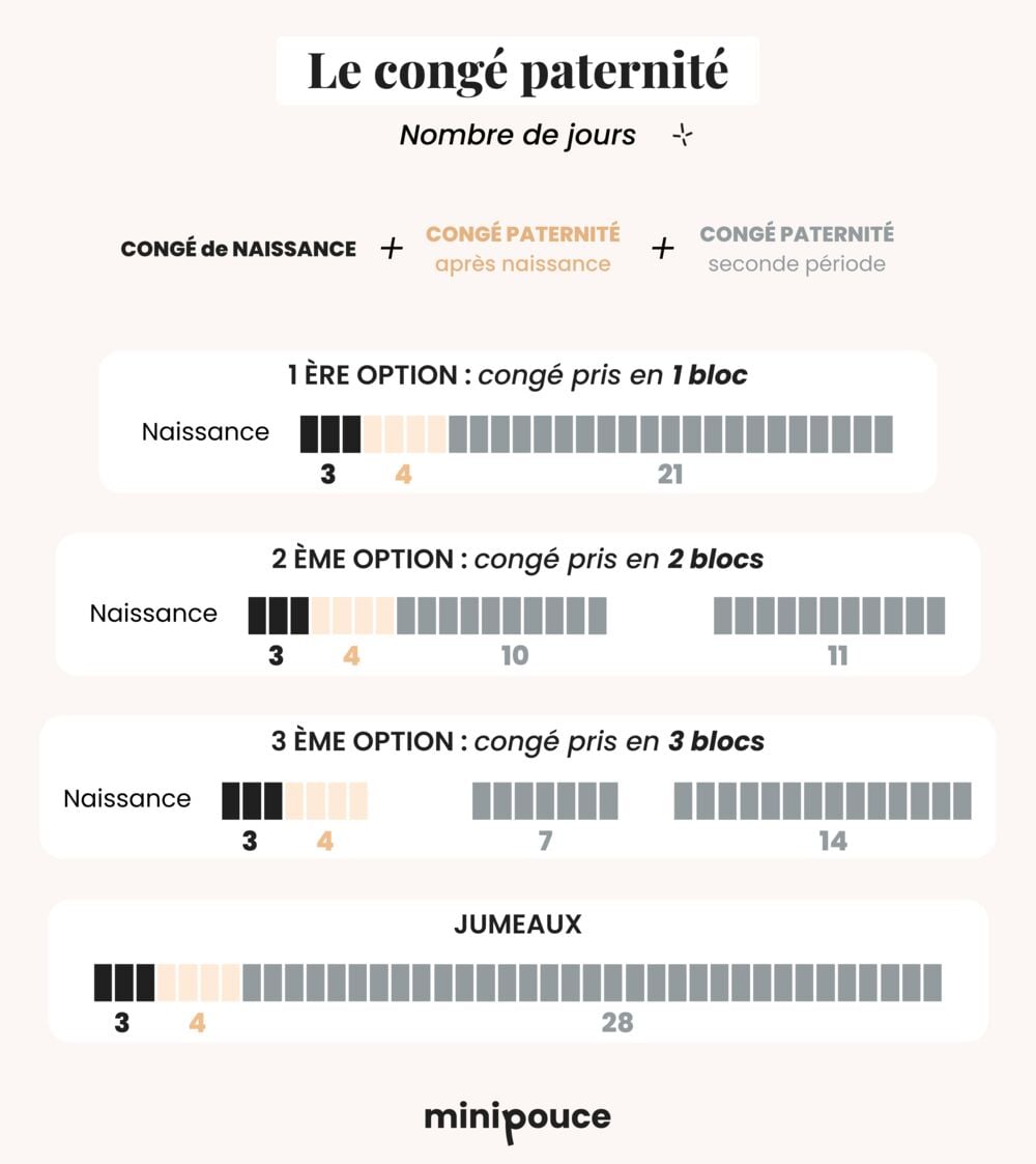 Congé paternité : le guide pour tout comprendre